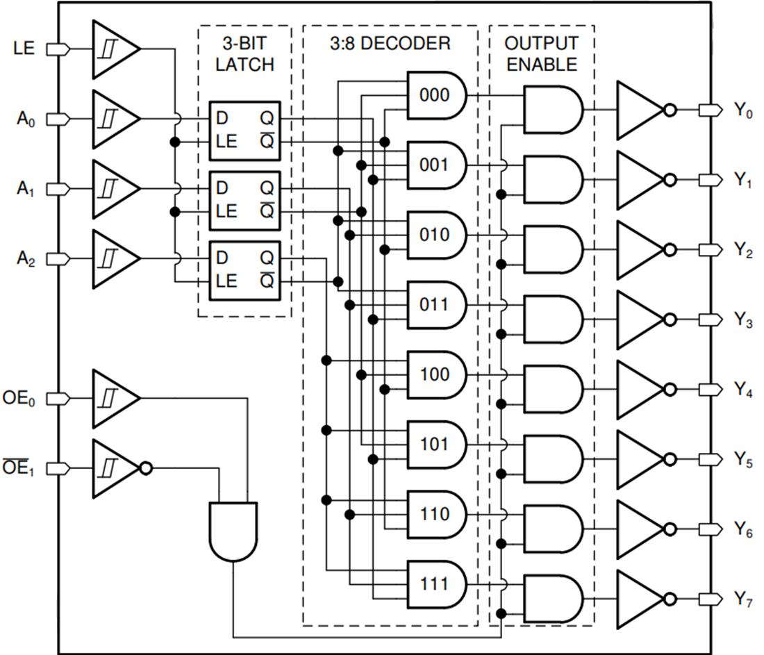 3 To 8 Decoder Ic