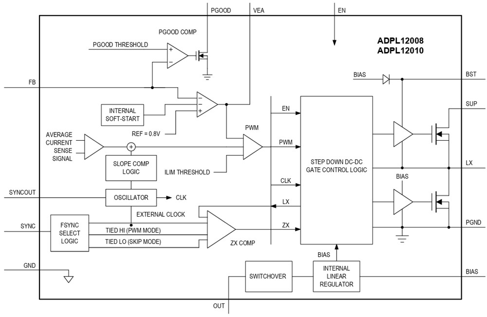 MAX25560 LED Drivers - Analog Devices / Maxim Integrated | Mouser